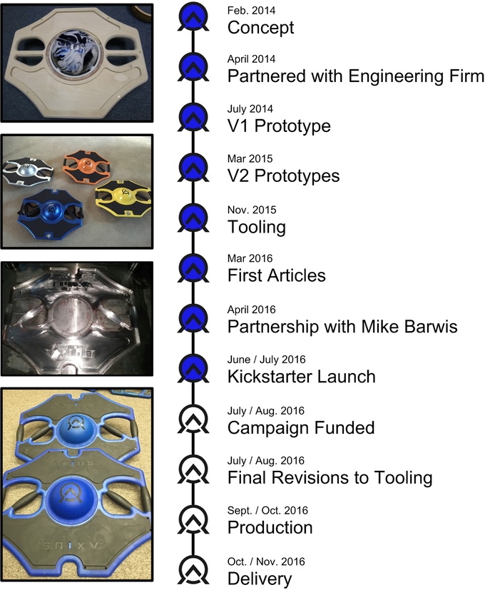 AXIUS: Functional Core Balance and Mobility System | Indiegogo