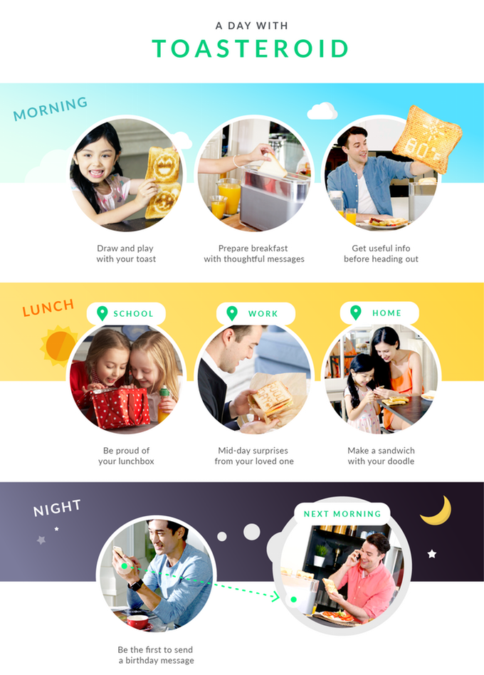 Toasteroid- APP Controlled Smart Image Toaster | Indiegogo