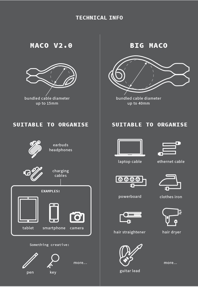 MACO 2.0 & BIG MACO - A Universal Cable Organiser | Indiegogo