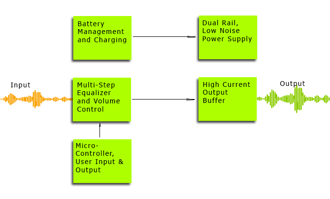UAMP - Soul Shaking Audio for Your Ears | Indiegogo