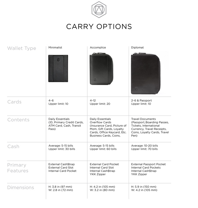Accomplice: The Ultimate High Capacity Slim Wallet | Indiegogo