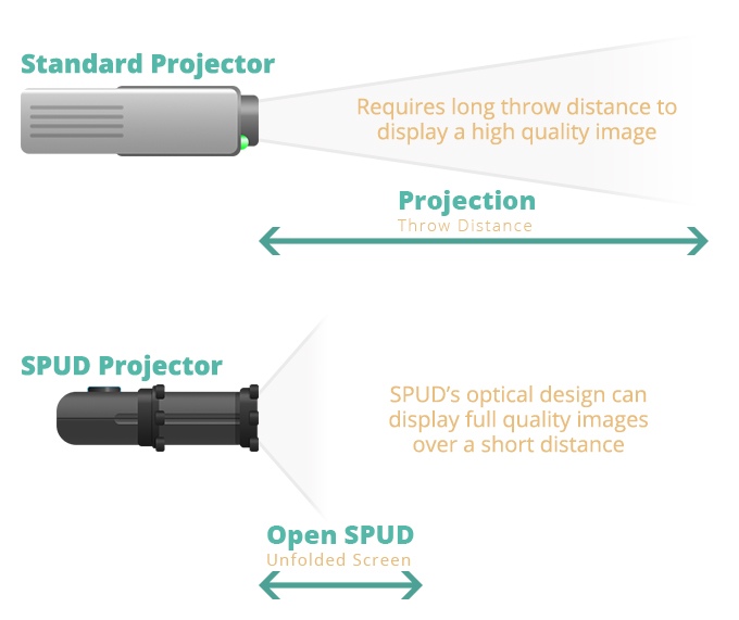 The Spontaneous Pop-up Display - SPUD | Indiegogo