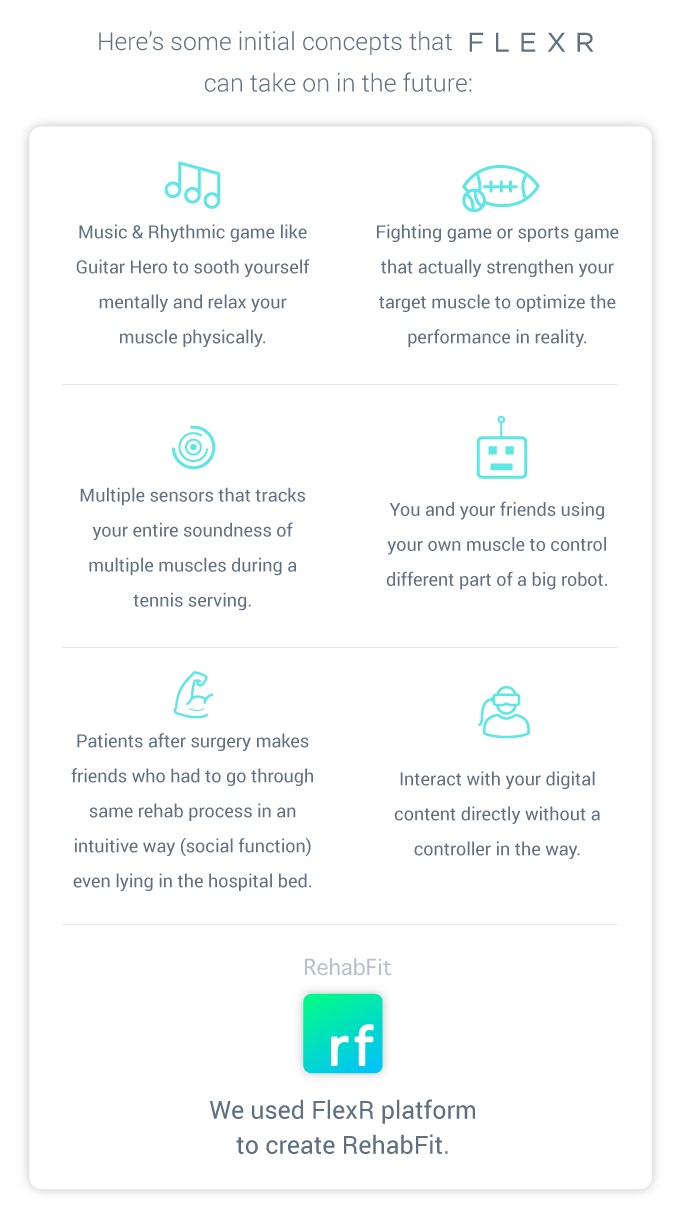 FlexR: Control Technology with Your Muscles | Indiegogo