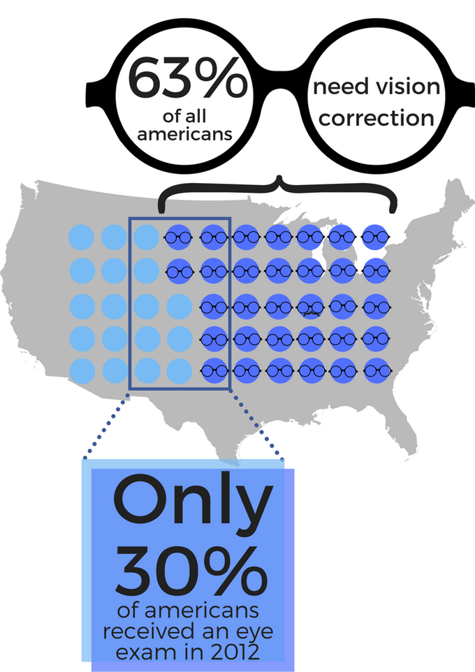 EyeQue Personal Vision Tracker smartphone eye test | Indiegogo