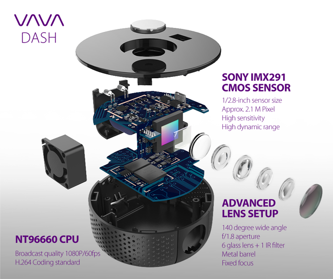 The VAVA Dash Cam: Capture the Road Ahead | Indiegogo