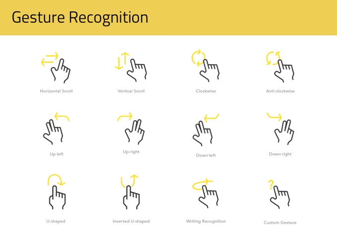 Welle: Turn Any Surface Into A Smart Interface | Indiegogo