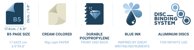 The Perfect Notebook | Indiegogo