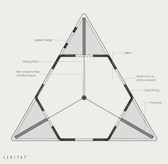 LEVITAT: The Revolutionary Aerial Mat | Indiegogo