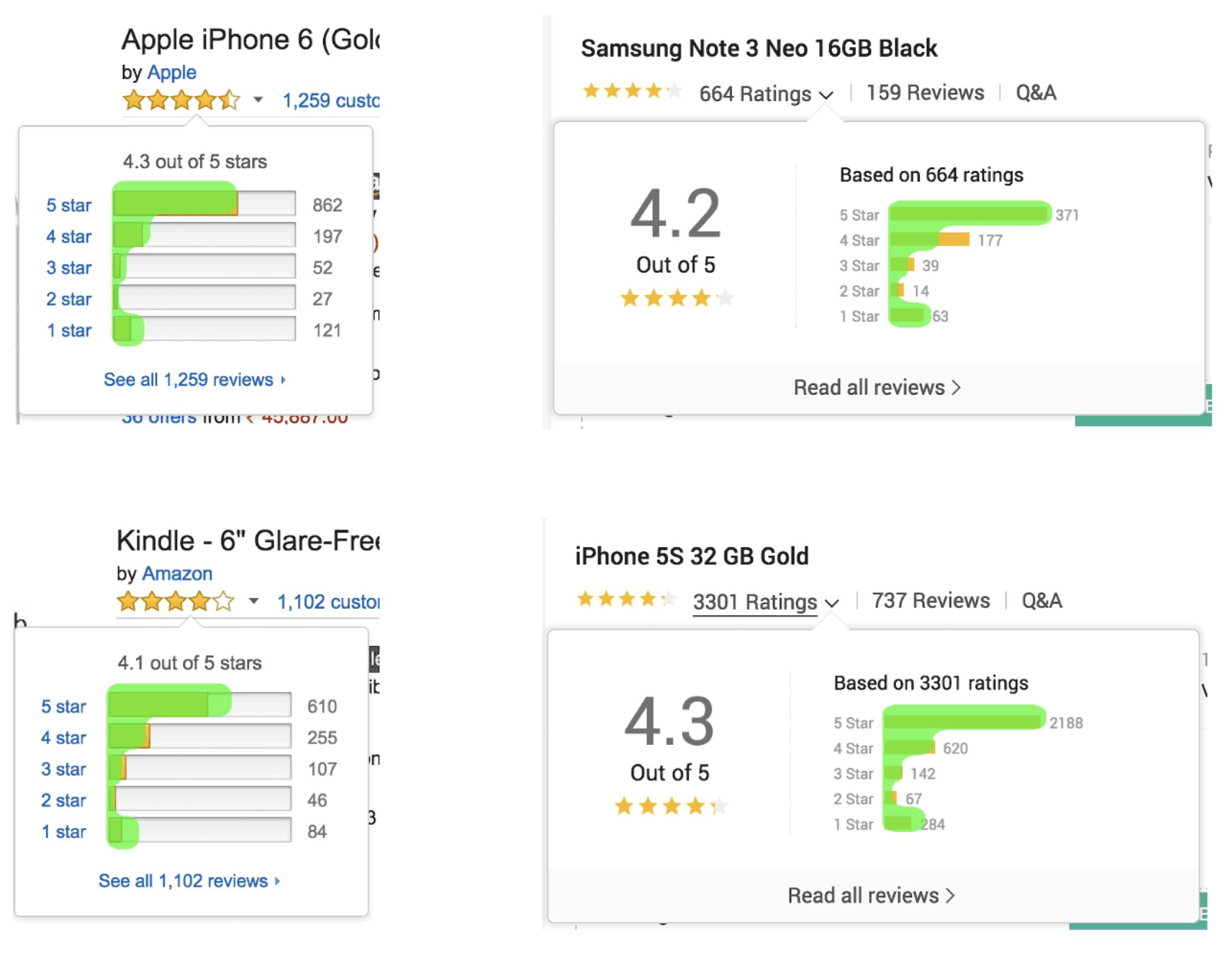 Reviews And Ratings UX – Smart Interface Design Patterns