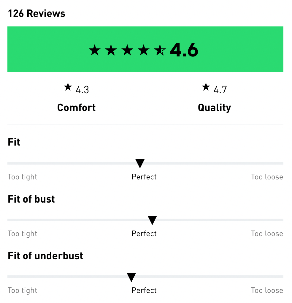 Reviews And Ratings UX – Smart Interface Design Patterns