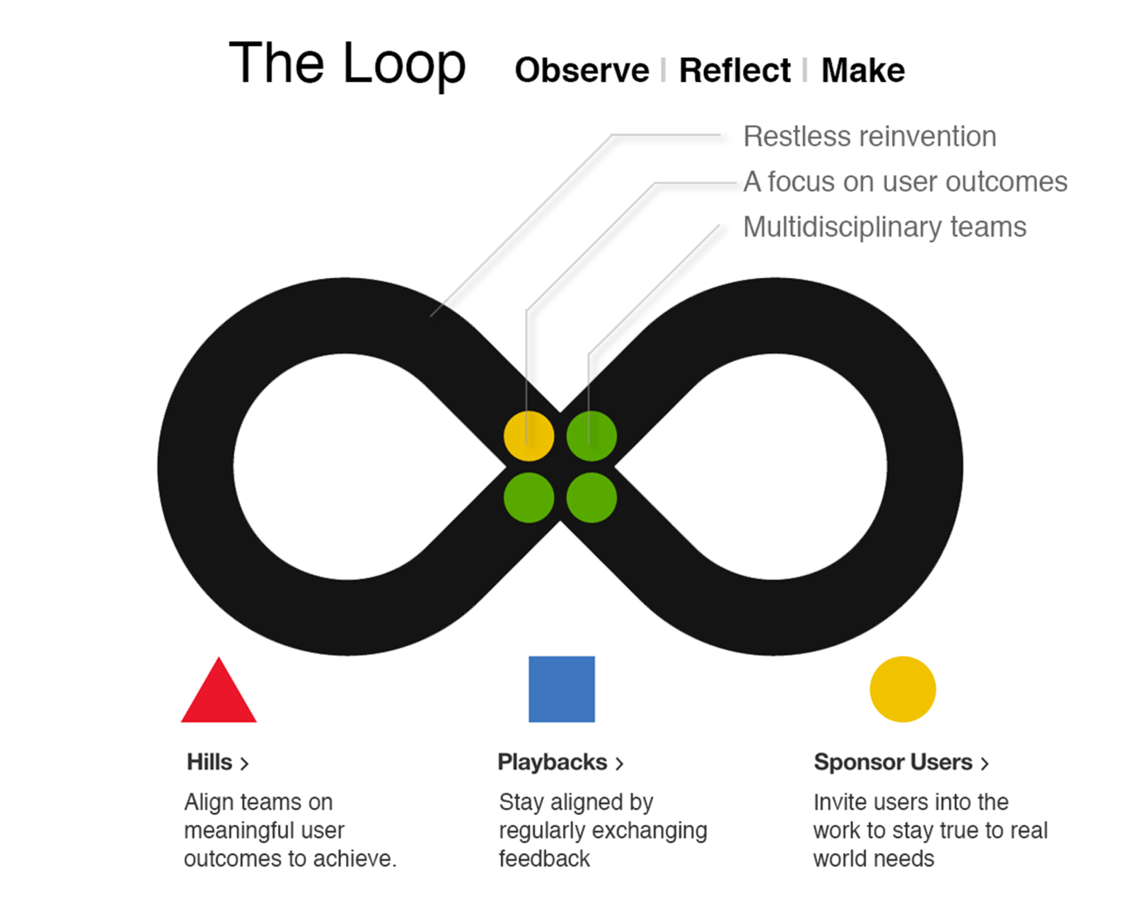 Existe um processo de design perfeito? - Criar Digital