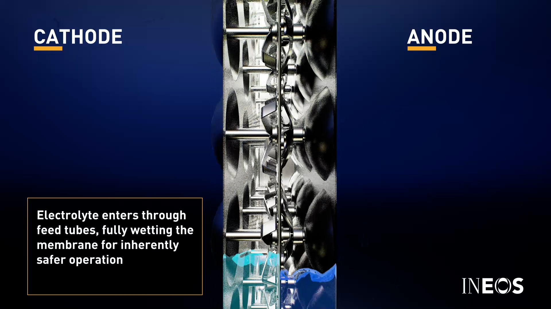 Modular Membrane Cell Electrolysers | INEOS Electrochemical Solutions