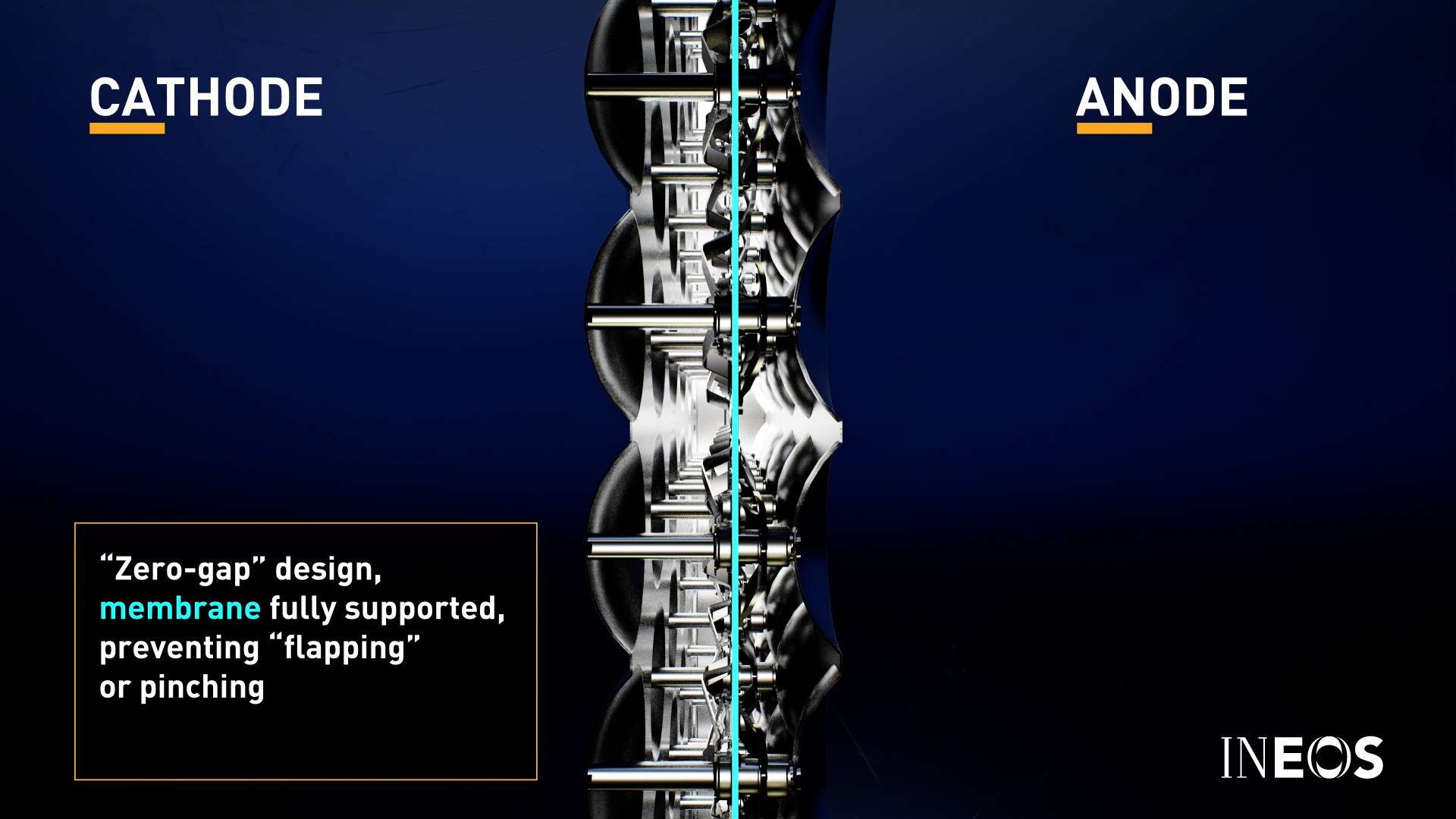Modular Membrane Cell Electrolysers | INEOS Electrochemical Solutions