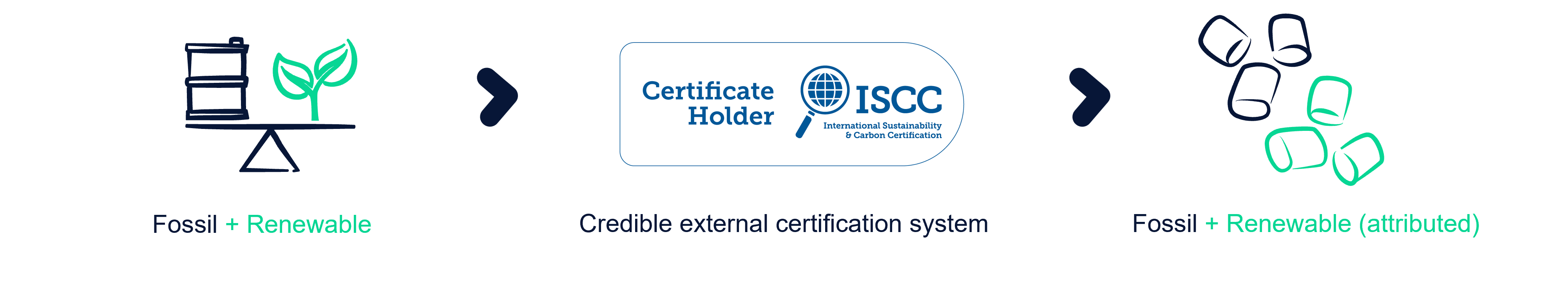 Styrenics made using renewables | INEOS Styrolution