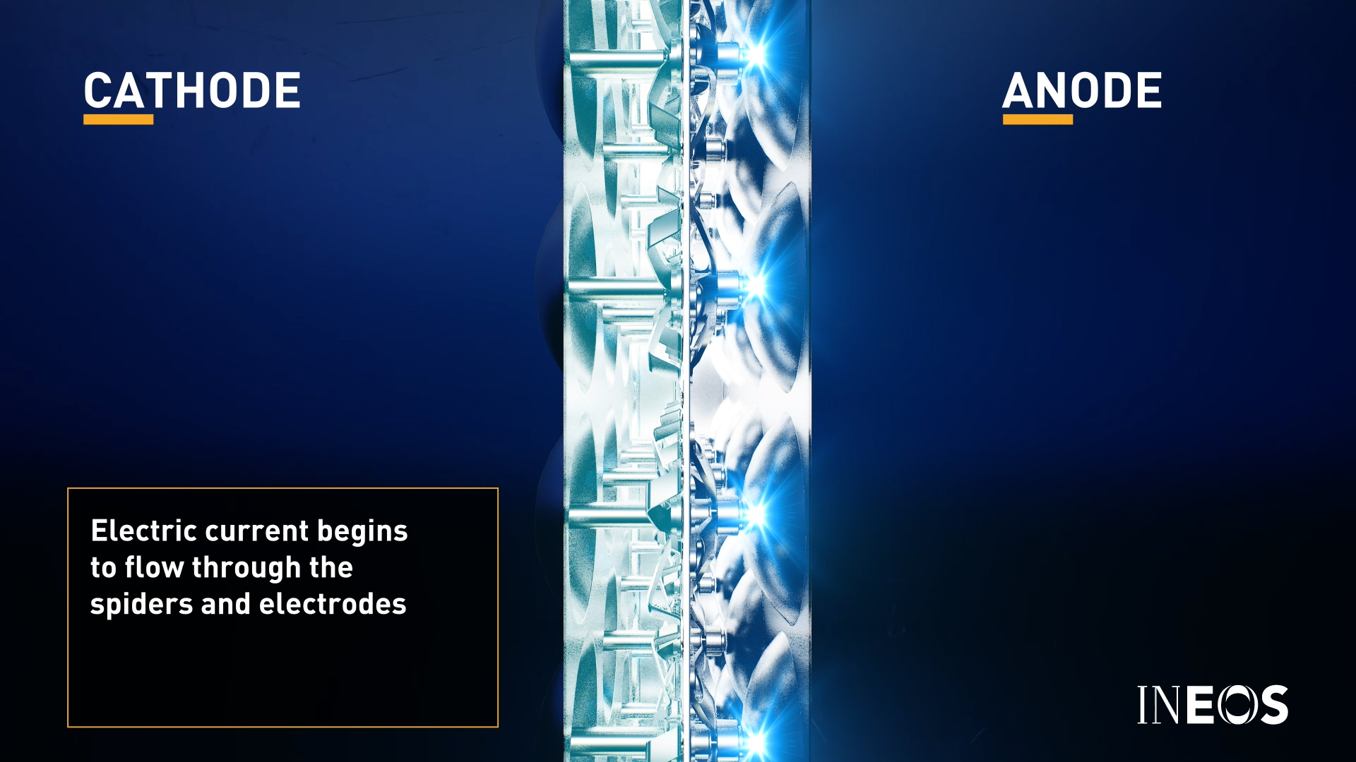 Modular Membrane Cell Electrolysers | INEOS Electrochemical Solutions