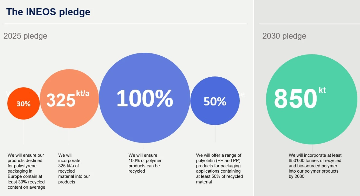Environment | INEOS Sustainability