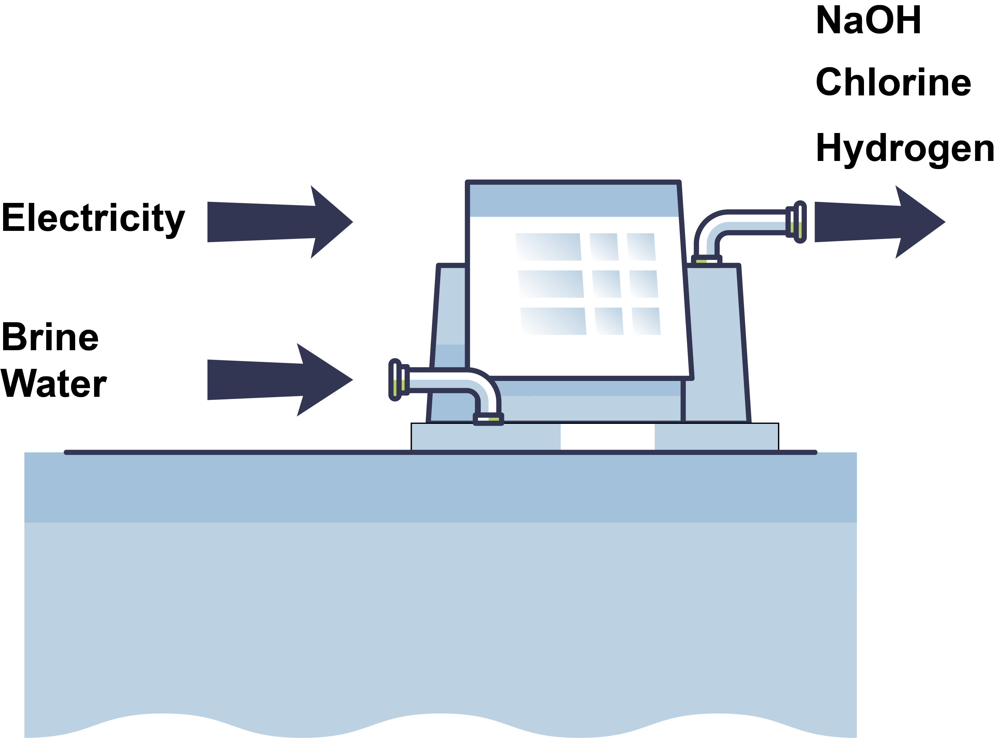 Hydrogen | INEOS Hydrogen