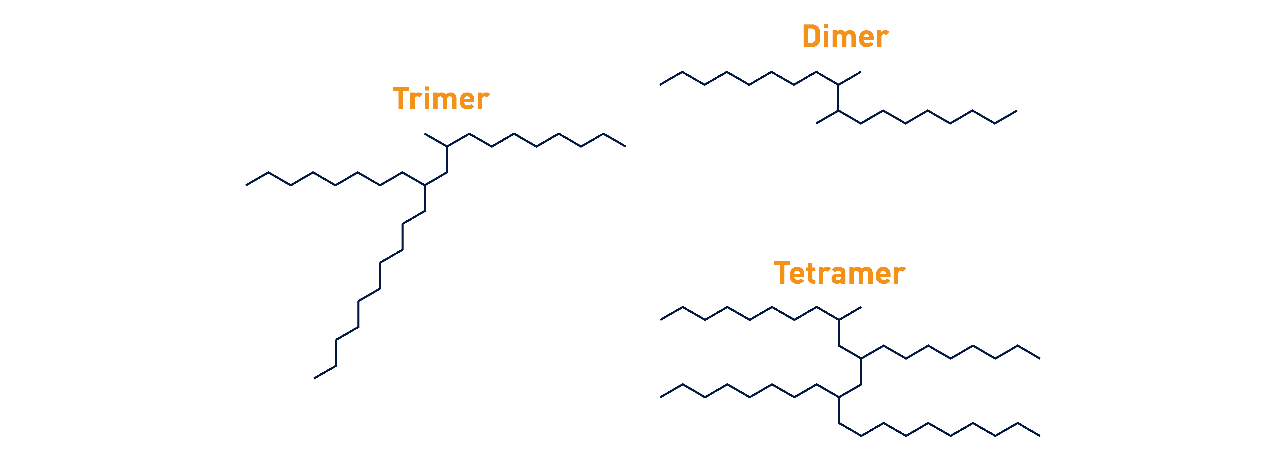 Durasyn Polyalphaolefin | INEOS Oligomers