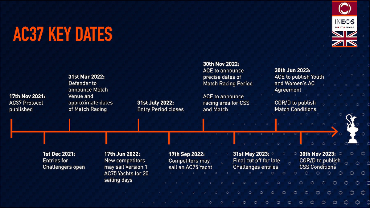 The announcement of the protocol and class rule of the 37th America's cup