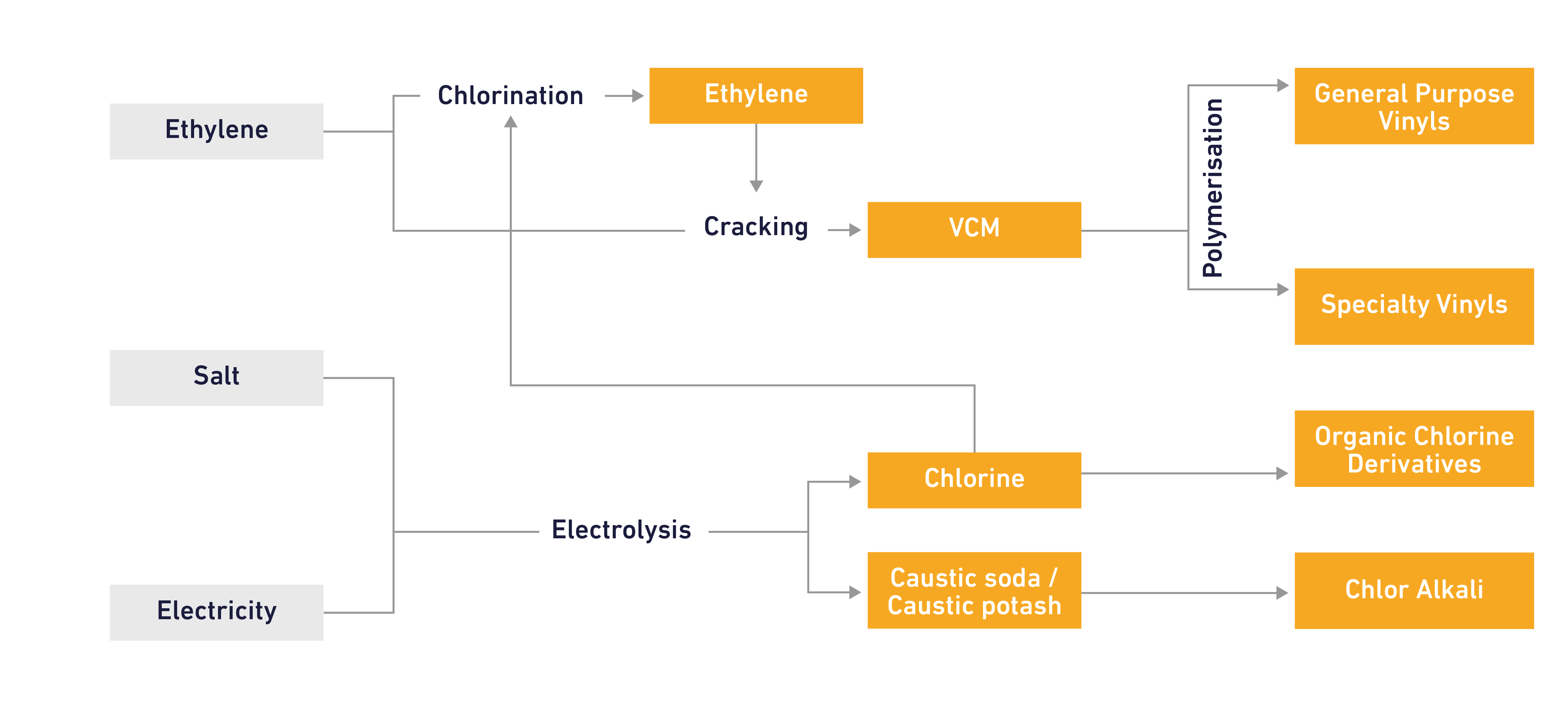Caustic Soda | INEOS Chemicals