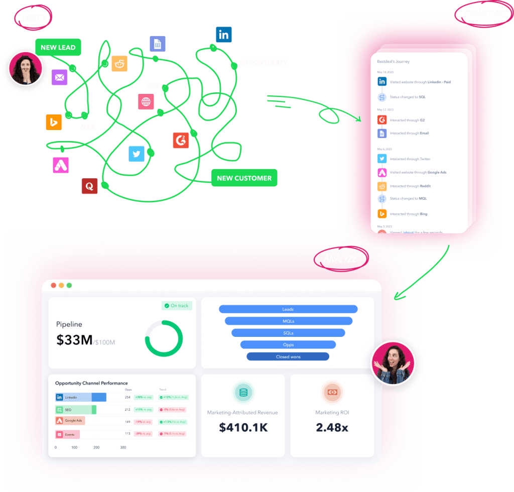 Showcase marketing impact with attribution analysis – InfiniGrow