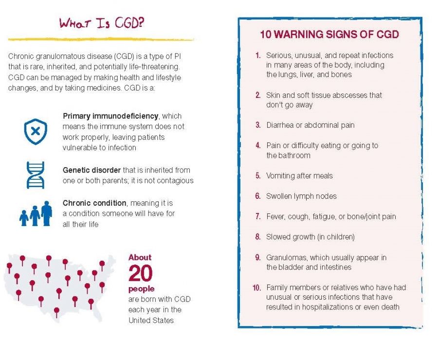 Jeffrey Modell Centers Network / Medical Academy / JMF
