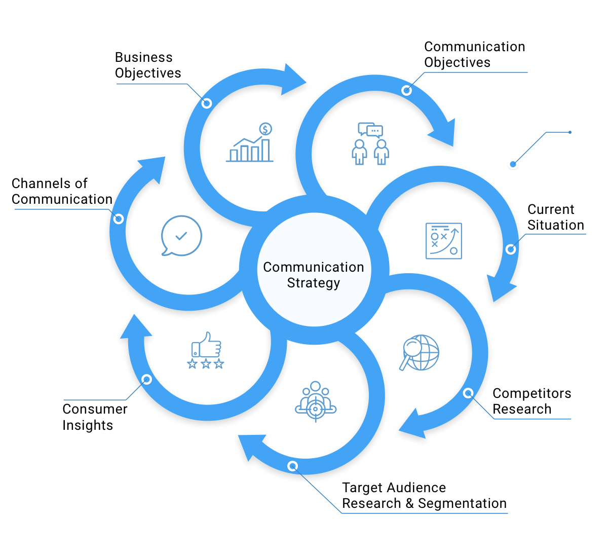 Blockchain Development Company Metaverse NFTs Infograins