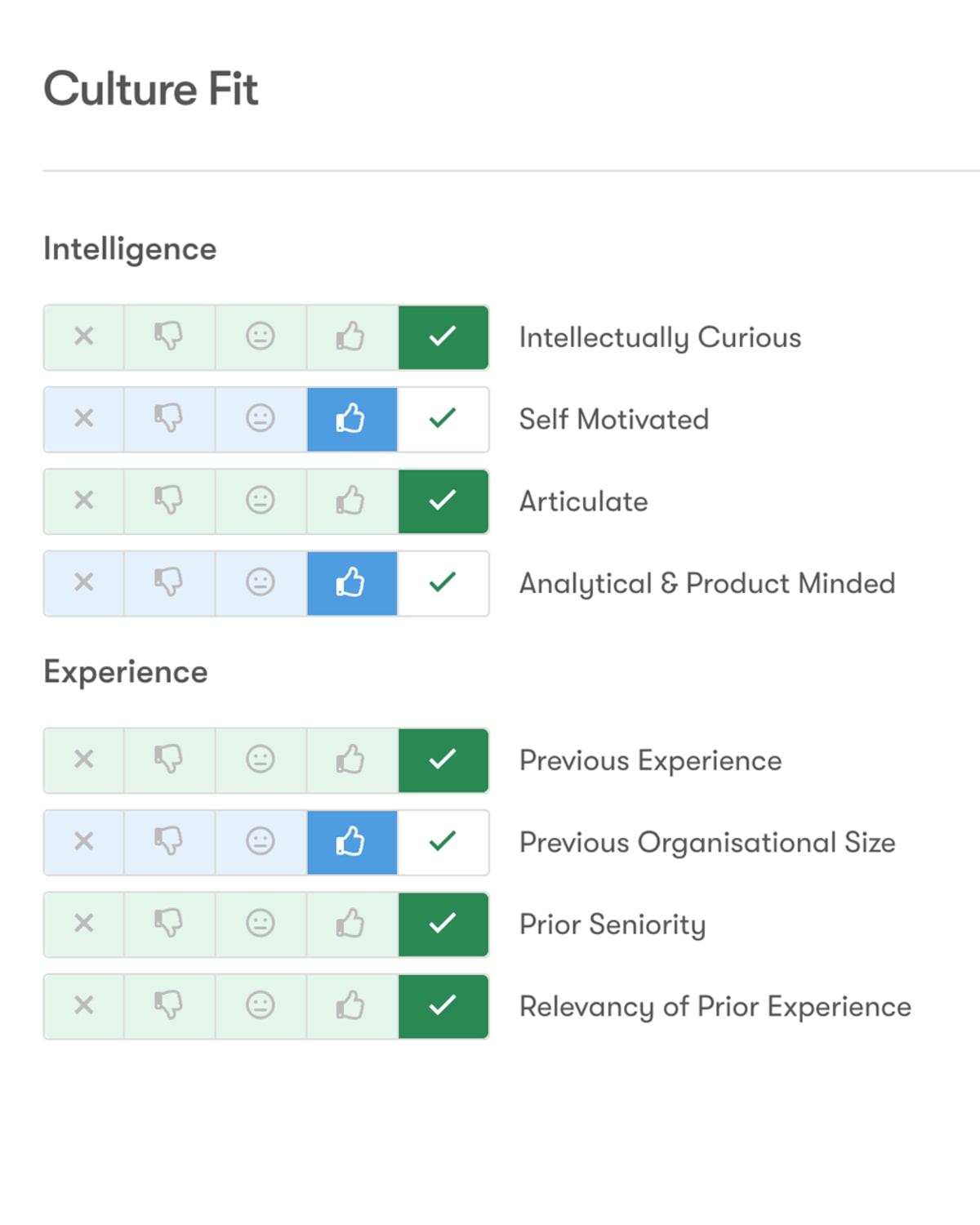Free Interview Templates And Scorecards Smartsheet 20 - vrogue.co Free Interview Templates And Scorecards Smartsheet 20 - vrogue.co