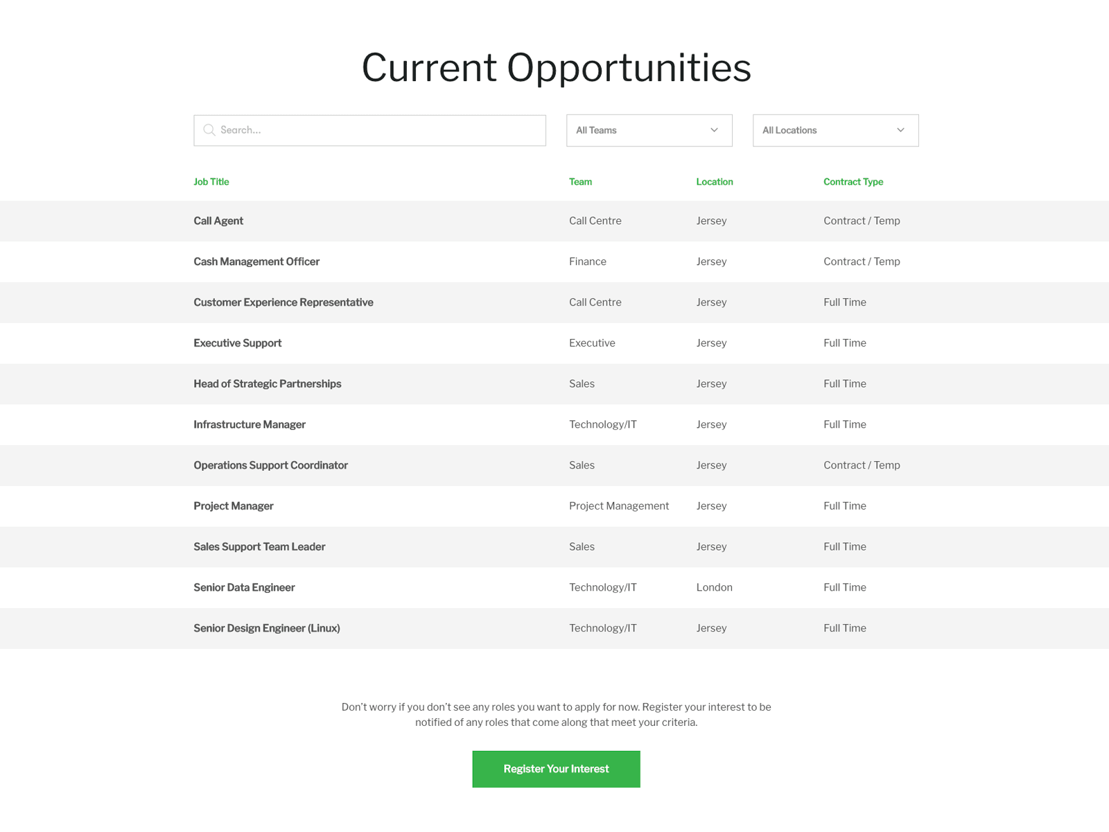 Careers Pages Pinpoint