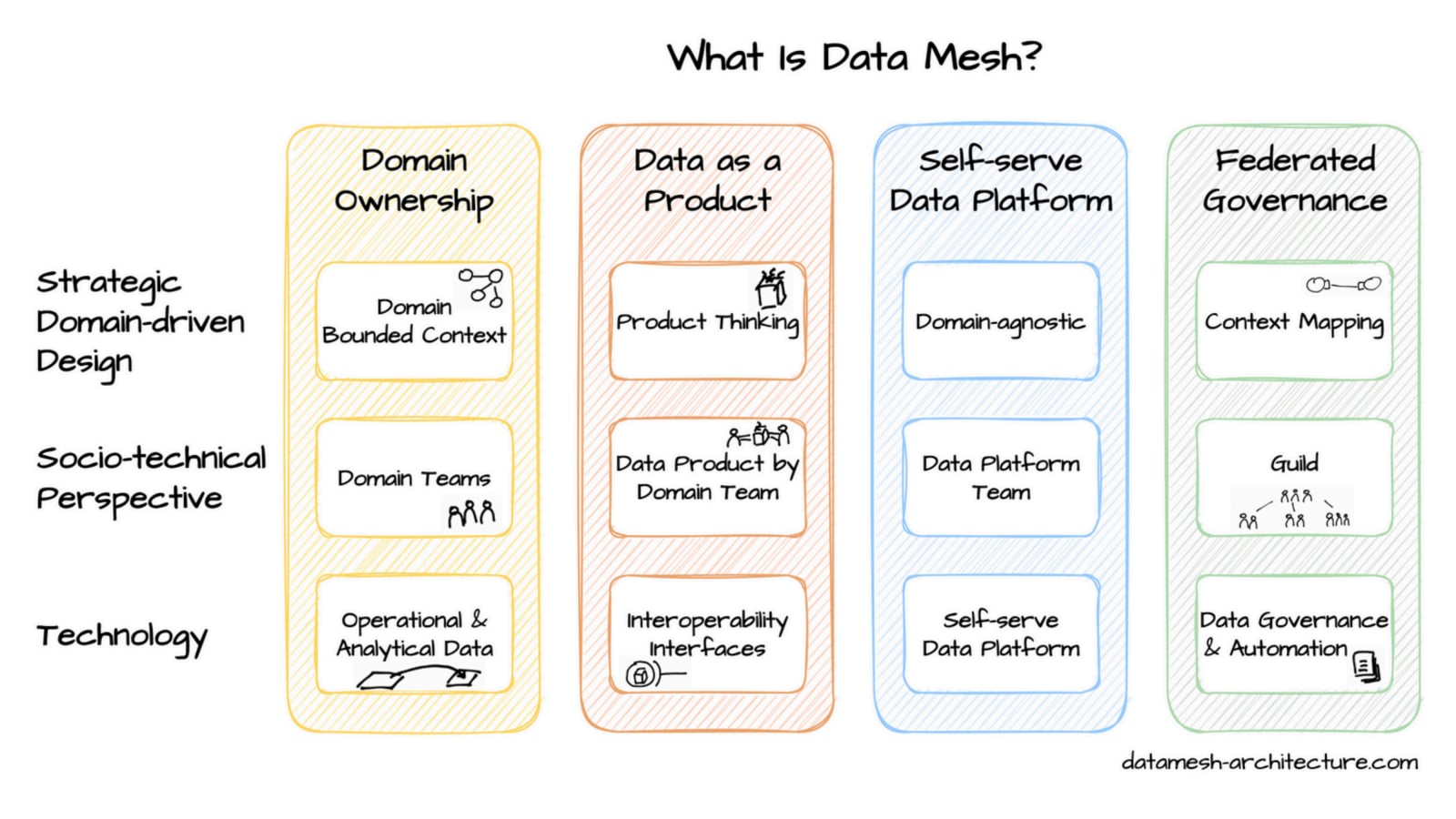 Data Mesh – INNOQ