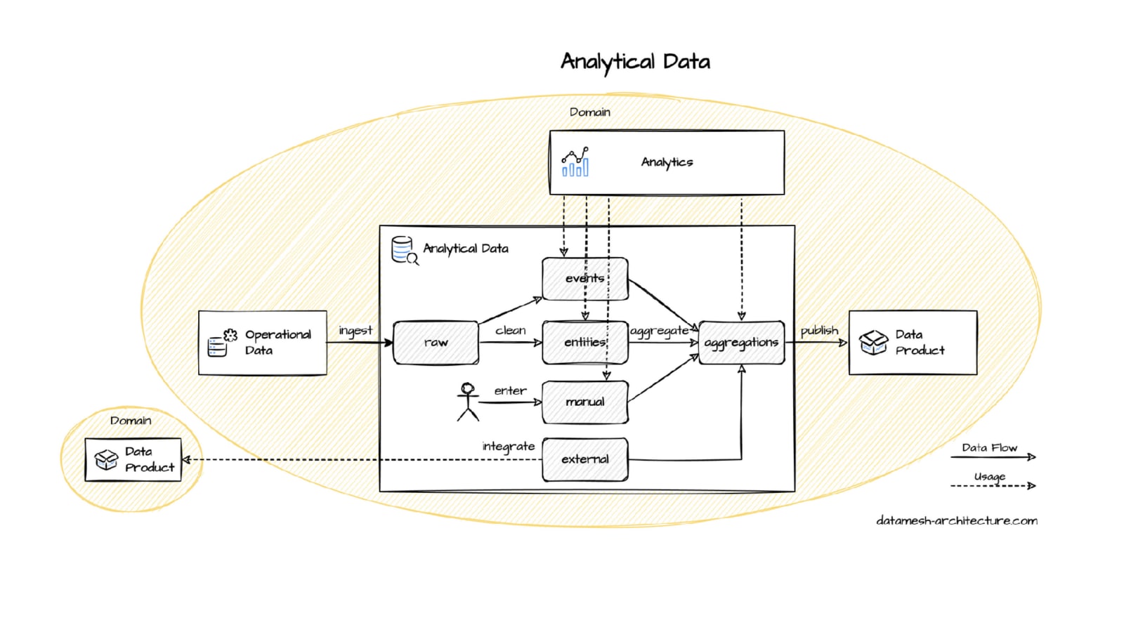 INNOQ Technology Night: Data Mesh und Domain-driven Design – INNOQ