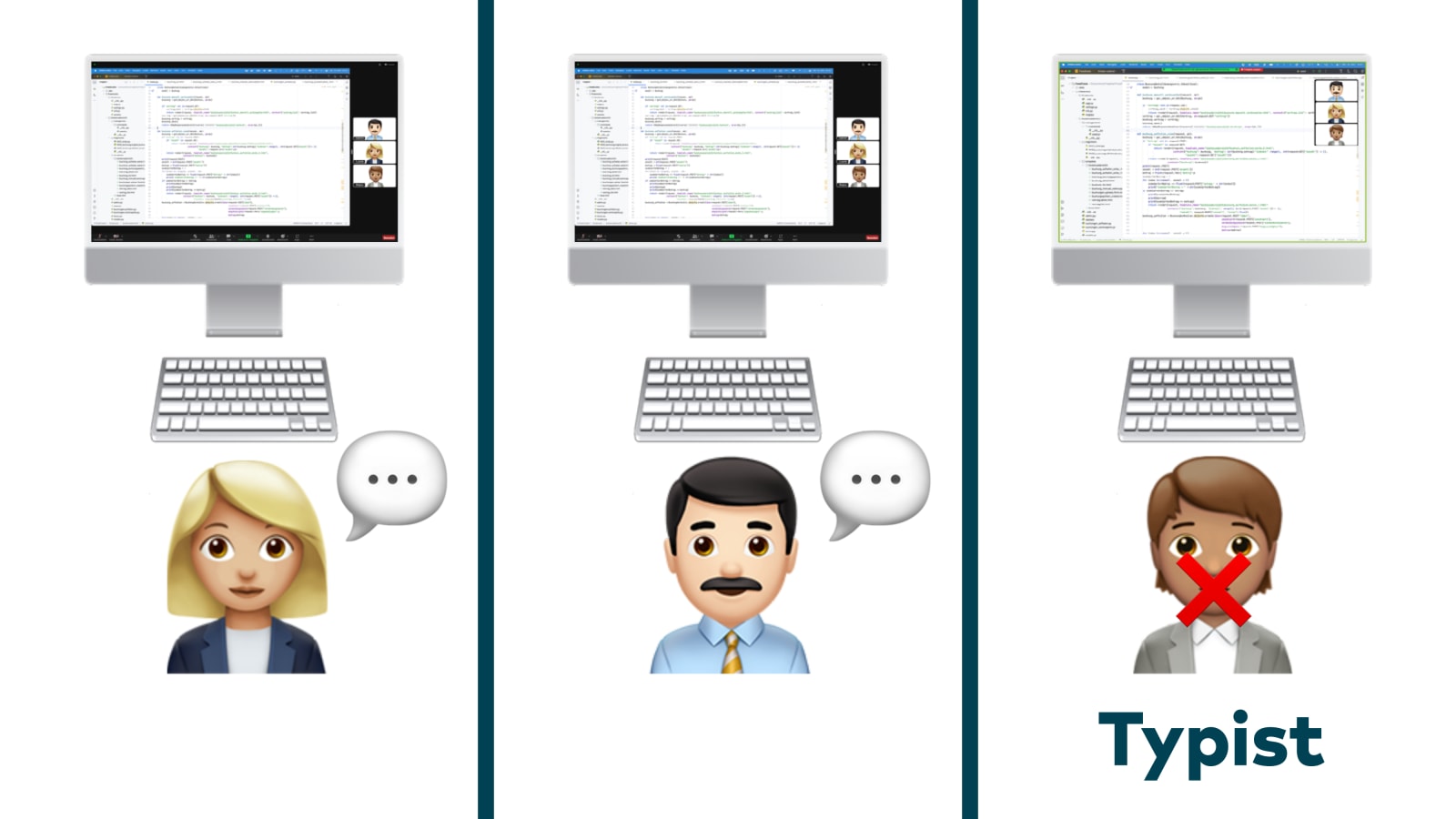 Remote Mob Programming - At home but not alone – INNOQ