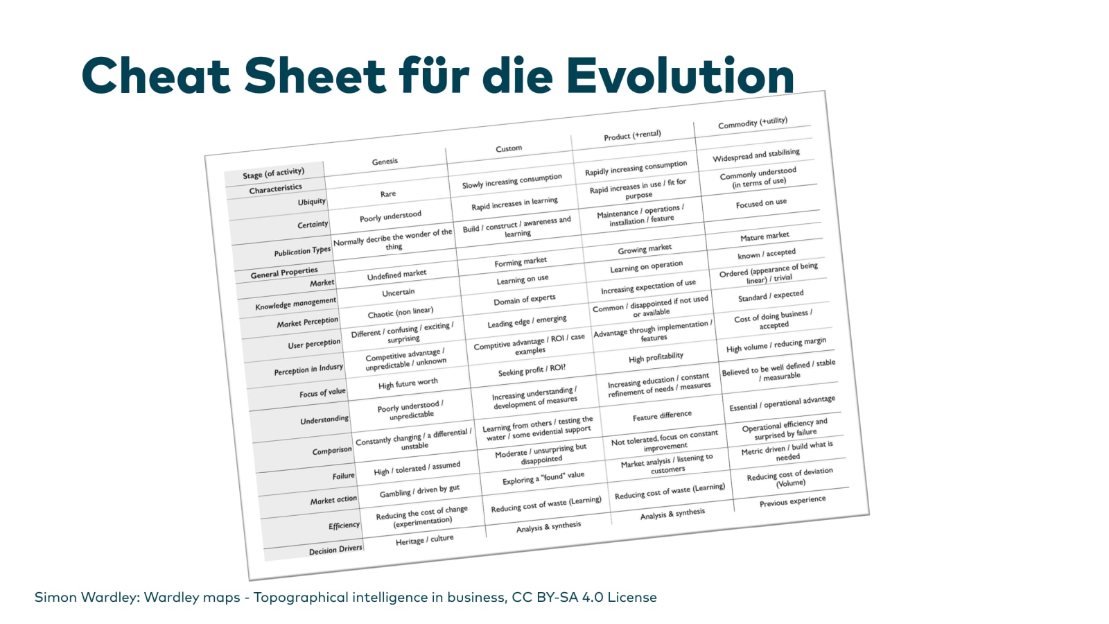 Wardley Maps für alle, die an Software arbeiten – INNOQ
