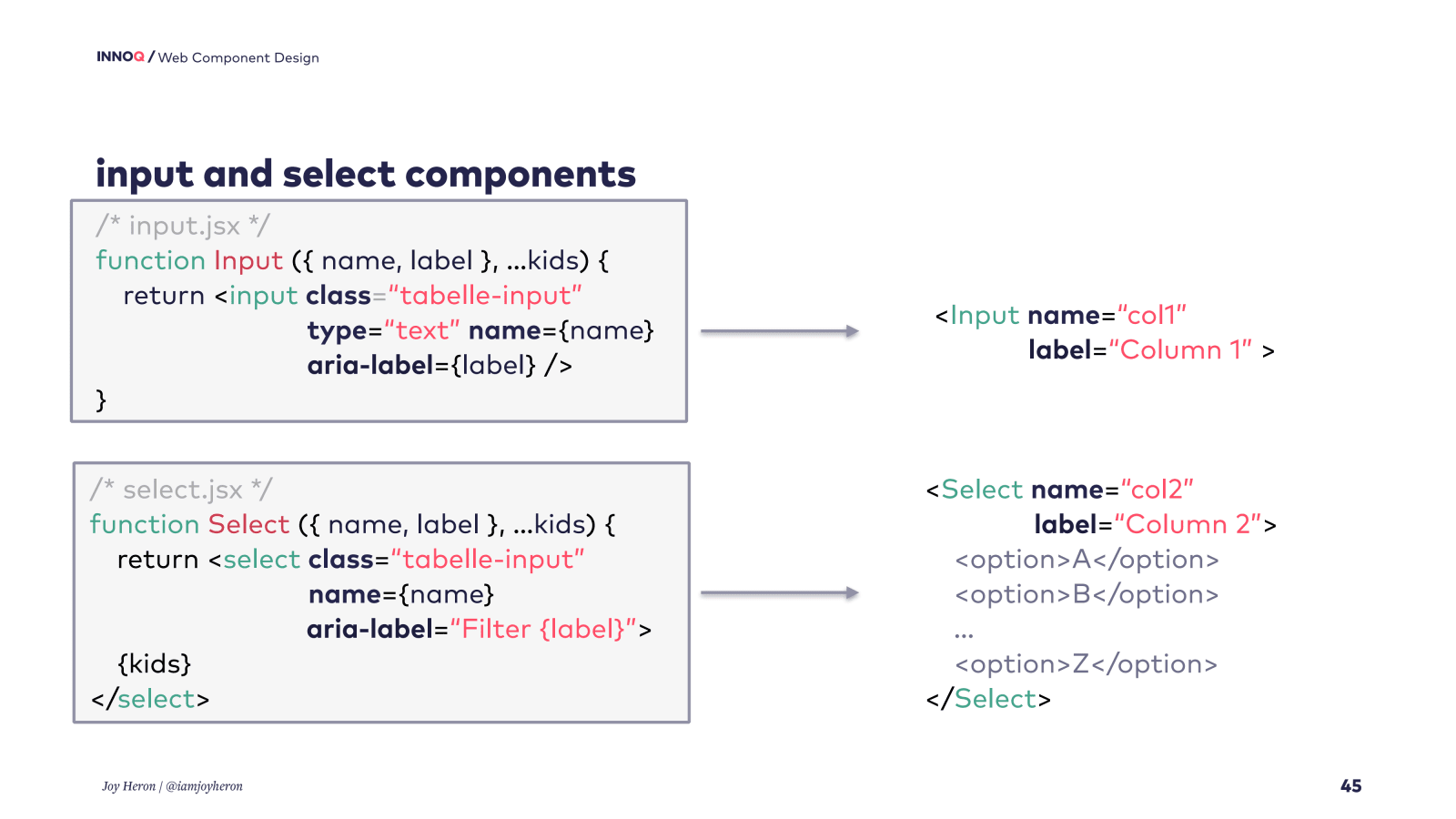 Moderne Frontend-Entwicklung – INNOQ