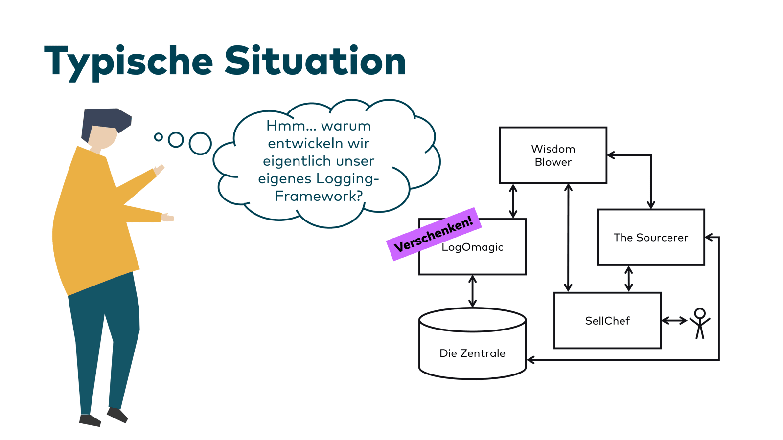 Wardley Maps für alle, die an Software arbeiten – INNOQ