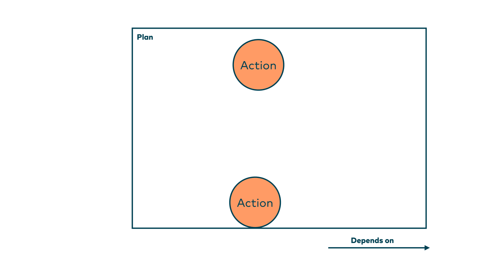 CI/CD-Pipelines with dagger.io – INNOQ CI/CD-Pipelines with dagger.io – INNOQ