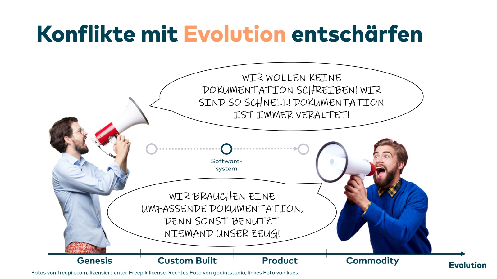 Wardley Maps für alle, die an Software arbeiten – INNOQ