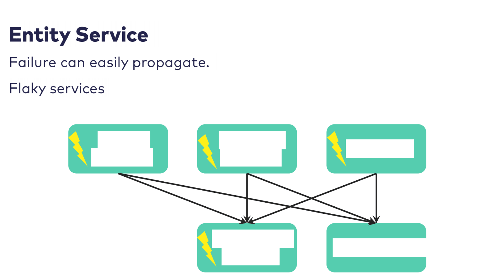 Migrating Monoliths to Microservices: A Comparison of Approaches – INNOQ Migrating Monoliths to Microservices: A Comparison of Approaches – INNOQ