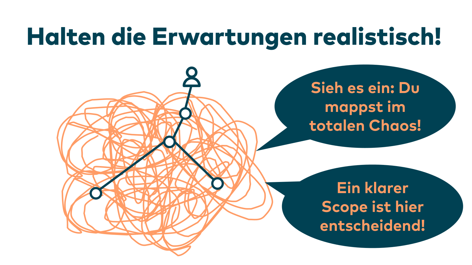 Wardley Maps für alle, die an Software arbeiten – INNOQ