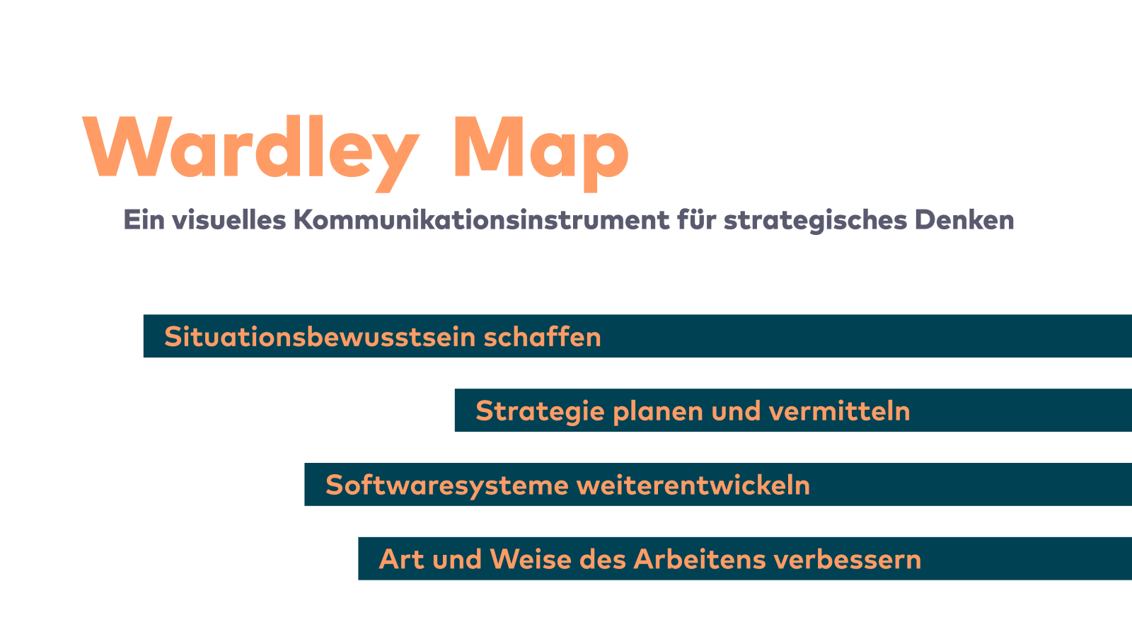 Wardley Maps für alle, die an Software arbeiten – INNOQ