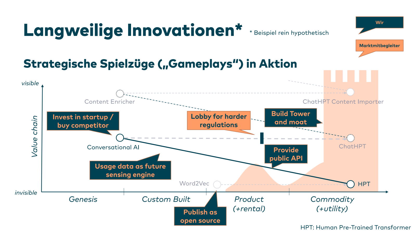 Wardley Maps für alle, die an Software arbeiten – INNOQ
