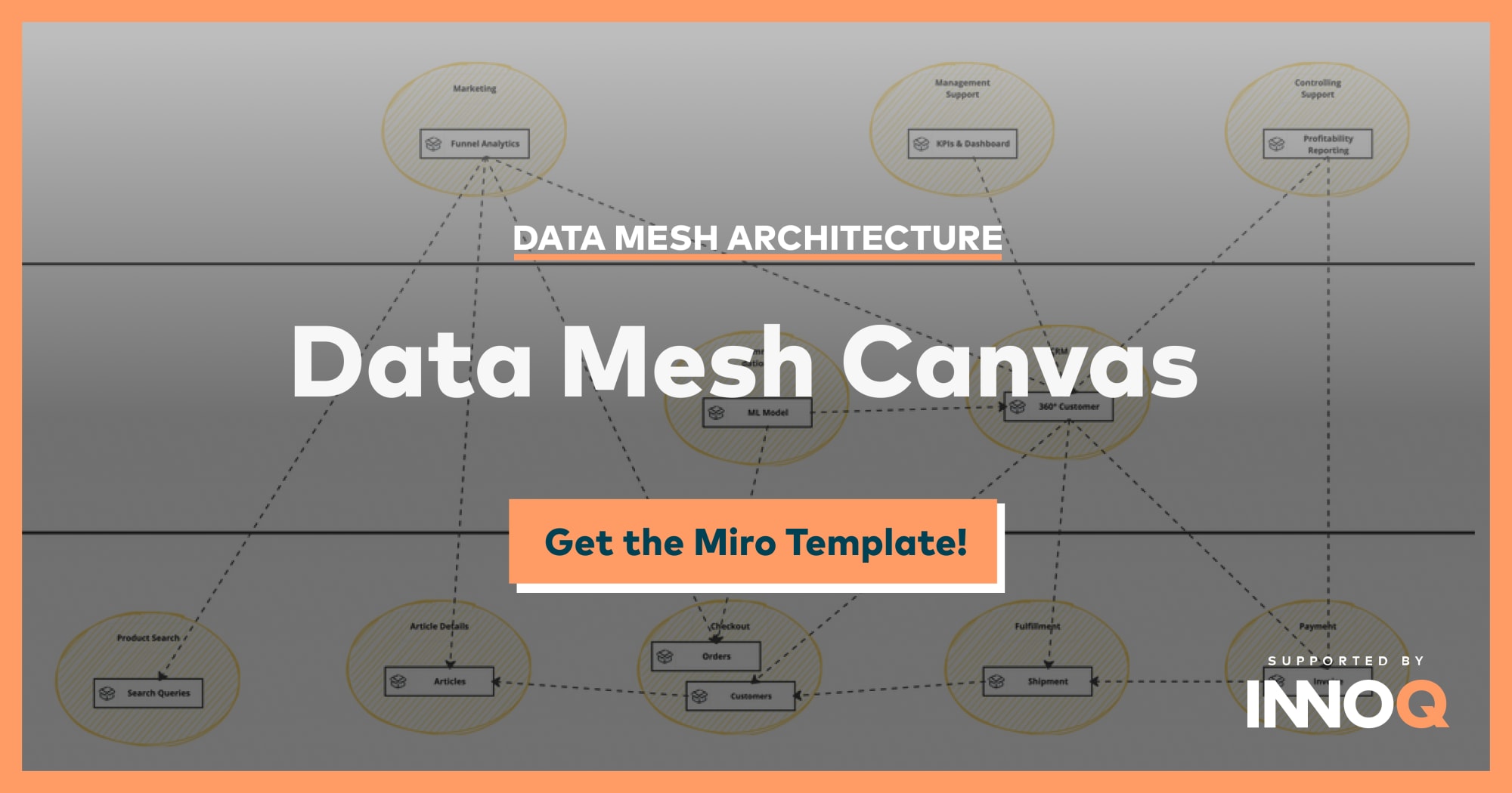 Introducing the Data Mesh Canvas: A Tool for Data Product Mapping – INNOQ