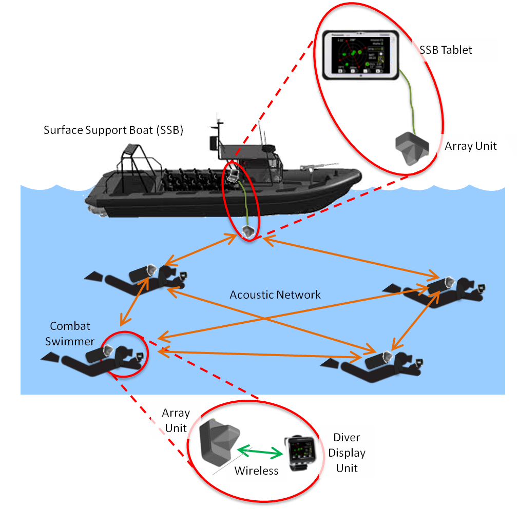 Our Military System | Ceebus Technologies