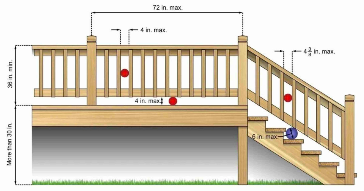 Why Home Inspectors Should Know Code Requirements for Guards - InterNACHI®