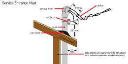 Electrical > Service - Inspection Gallery - InterNACHI®