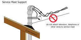 Electrical > Service - Inspection Gallery - InterNACHI®