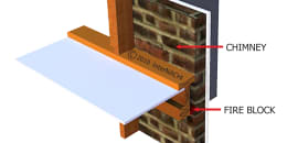 Fire Protection > General - Inspection Gallery - InterNACHI®