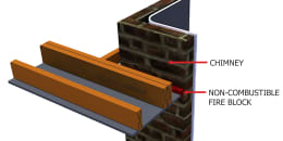 Fire Protection > General - Inspection Gallery - InterNACHI®