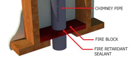 Fire Protection > General - Inspection Gallery - InterNACHI®