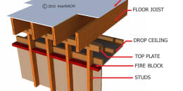 Fire Protection > General - Inspection Gallery - InterNACHI®